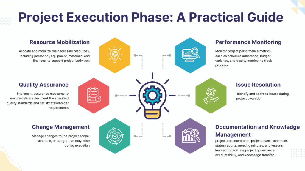 Project Execution Phase: A Practical Guide Project Execution Phase: A Practical Guide