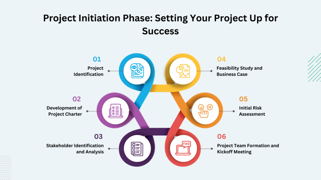 Navigating the Project Initiation Phase