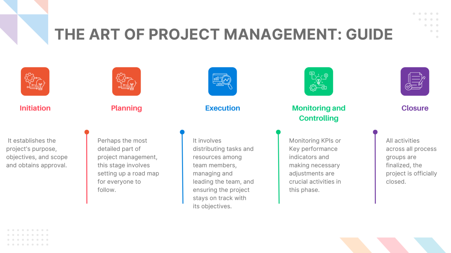 Mastering the Art of Project Management